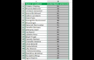 Barras De Datos En Excel. Qué Son Y Cómo Agregarlas