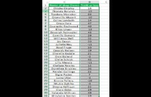 Barras De Datos En Excel. Qué Son Y Cómo Agregarlas