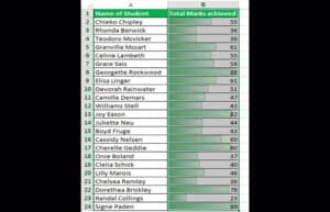 Barras De Datos En Excel. Qué Son Y Cómo Agregarlas