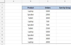 How to Sum by Category in Excel Using IF and SUMIF