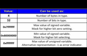 Transfer Programs From 32 Bit To 64 Bit. 7 Steps