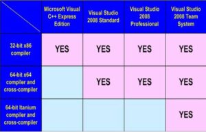 Transfer Programs From 32 Bit To 64 Bit. 7 Steps