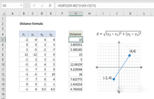 How to Calculate Distances Between Coordinates in Excel %currentyear%