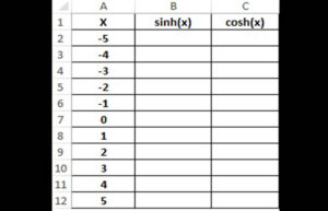 Calcule seno e cosseno no Excel. Fórmulas e exemplos