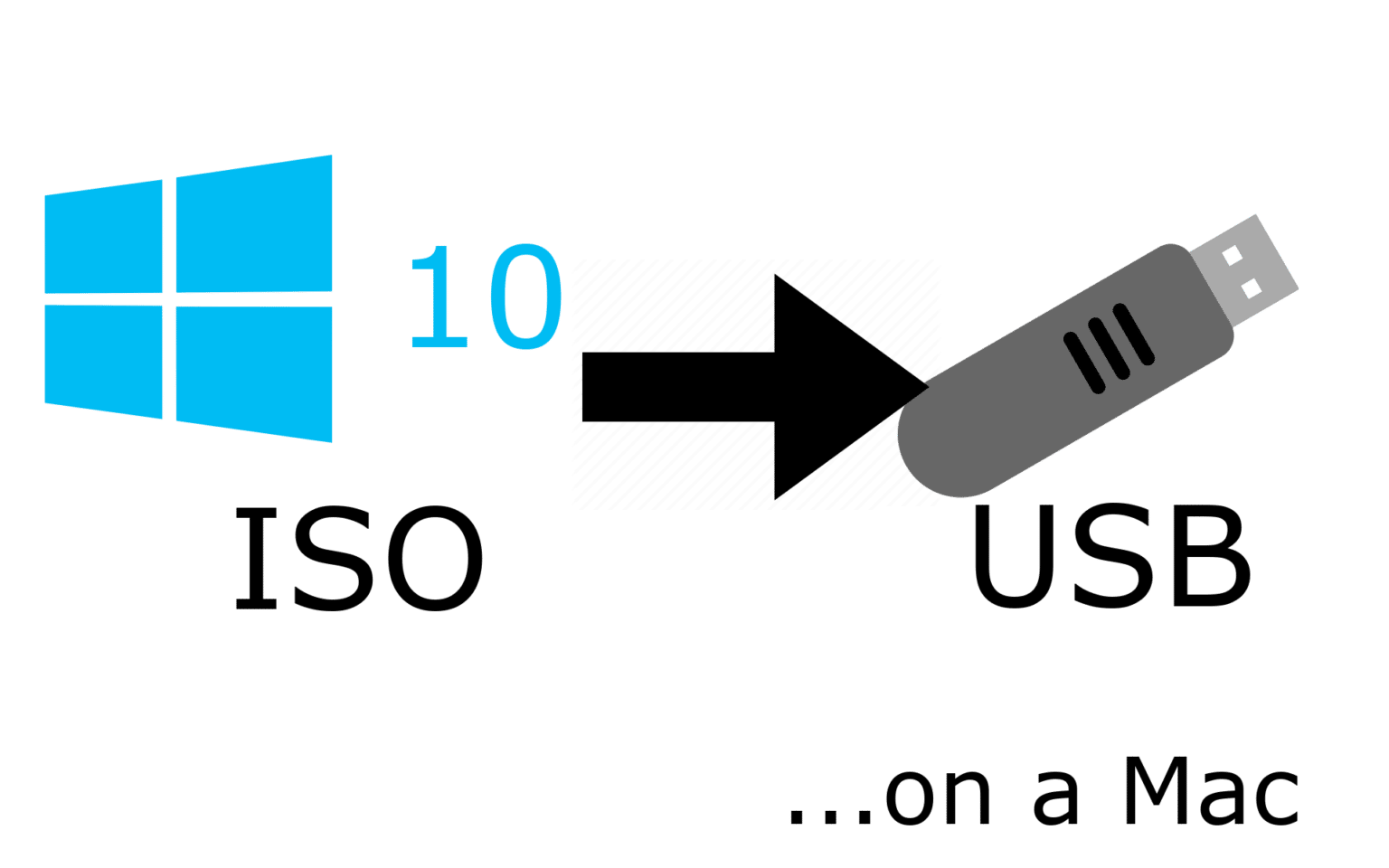 Koks yra geriausias būdas sukurti įkrovos „Windows 10“ USB atmintinę ...