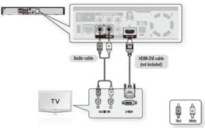 Qual è il modo migliore per collegare la mia Samsung Smart TV al ...