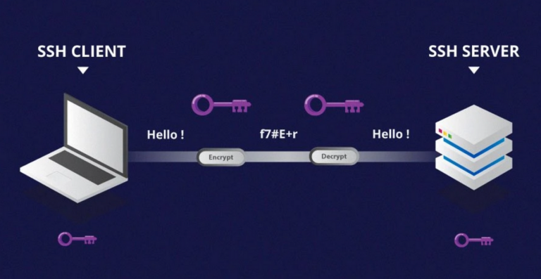 Best SSH Apps for Android in 2024