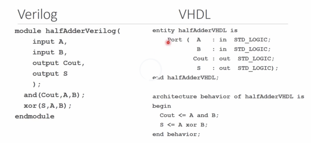 Verilog 与 Vhdl:您应该学习哪一个?主要差异