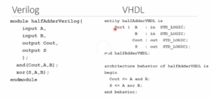 Verilog vs. VHDL: Which Should You Learn? Key Differences