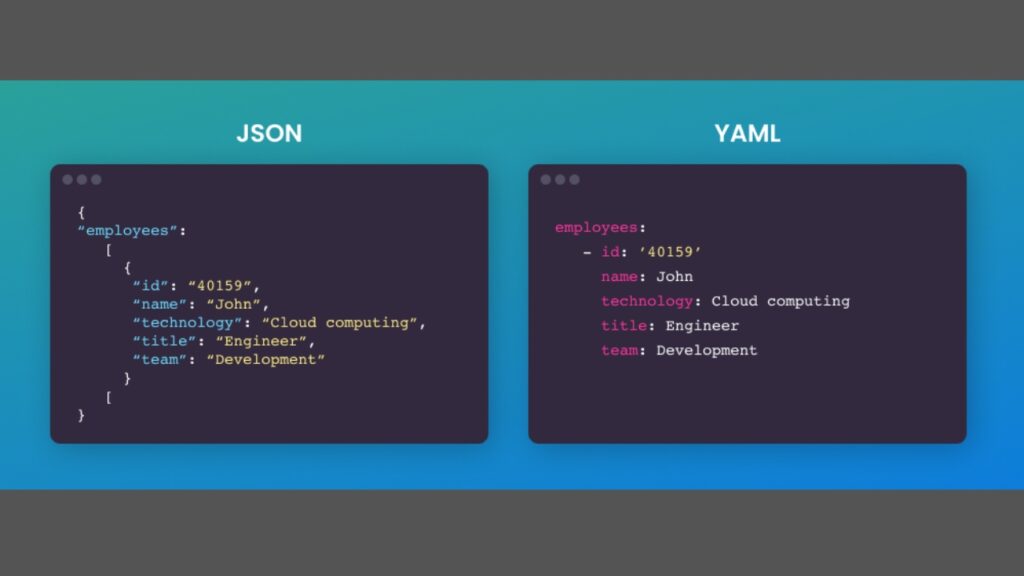 What is YAML and how does it work?: A complete guide
