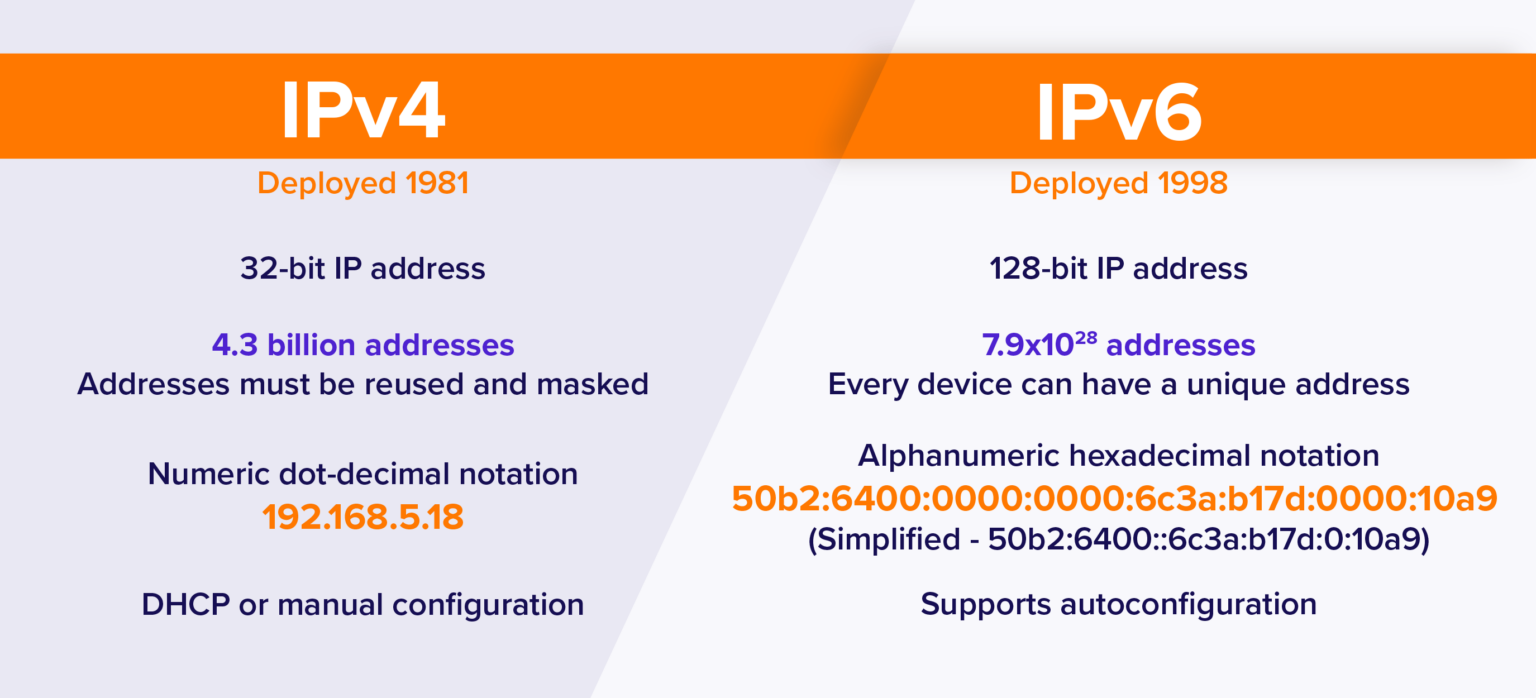How IP, MAC, and Netmask Work