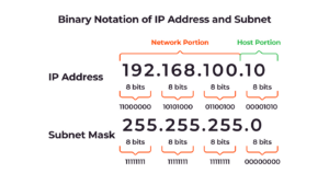 Cómo funcionan IP, MAC y la máscara de red