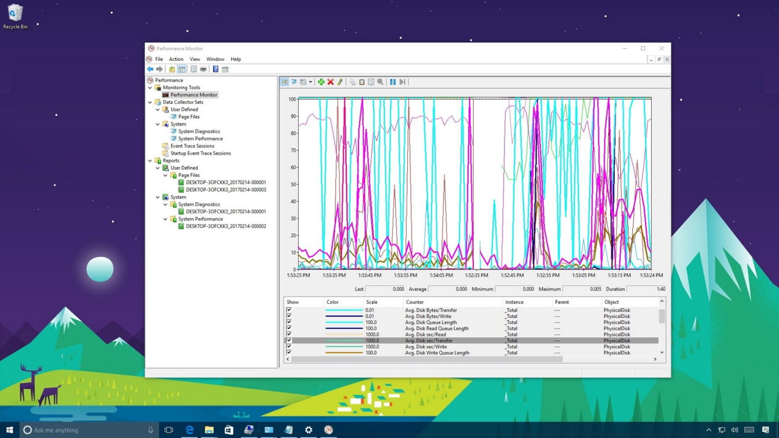 How To Monitor Performance In Windows Server Complete Guide 2024