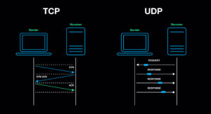 Perbedaan antara TCP dan UDP dan kapan menggunakan masing-masing