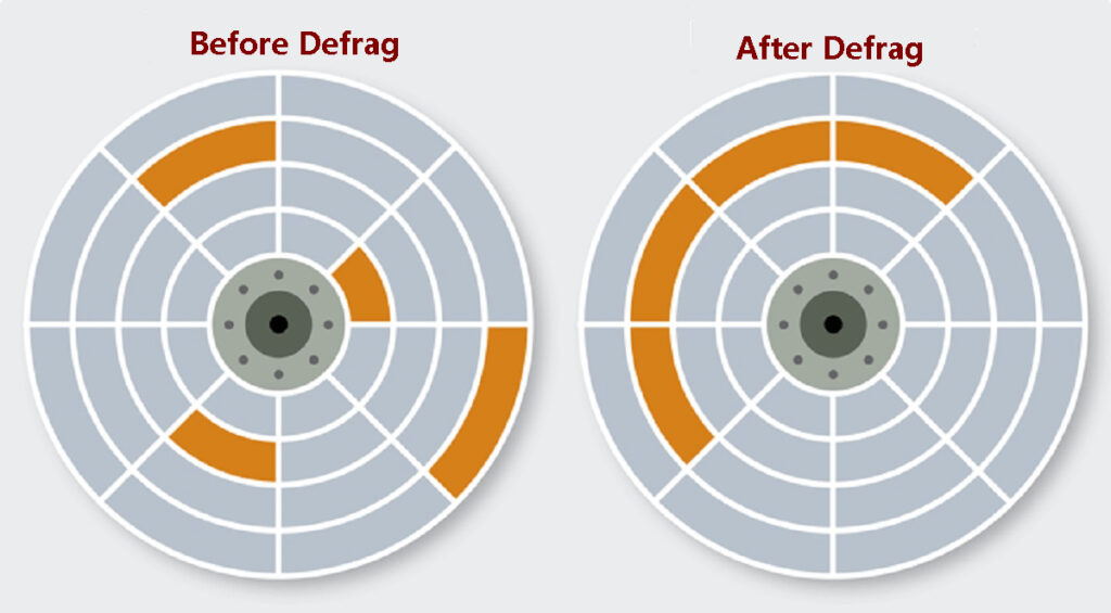 Kako defragmentirati disk u sustavu Windows 11 korak po korak i bez grešaka