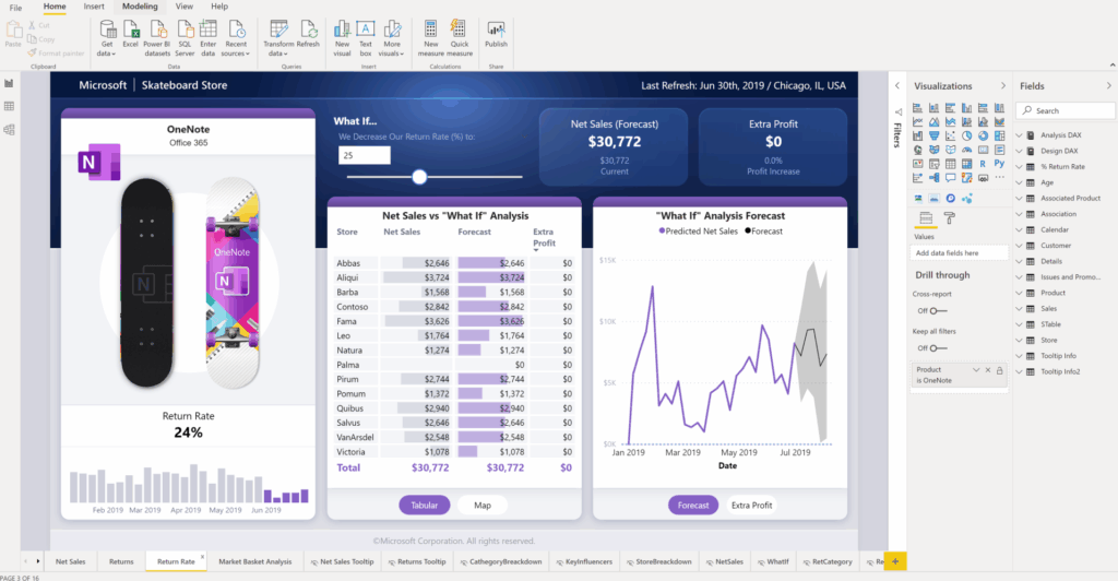 Customizing Reports in Power BI: Guide and Examples