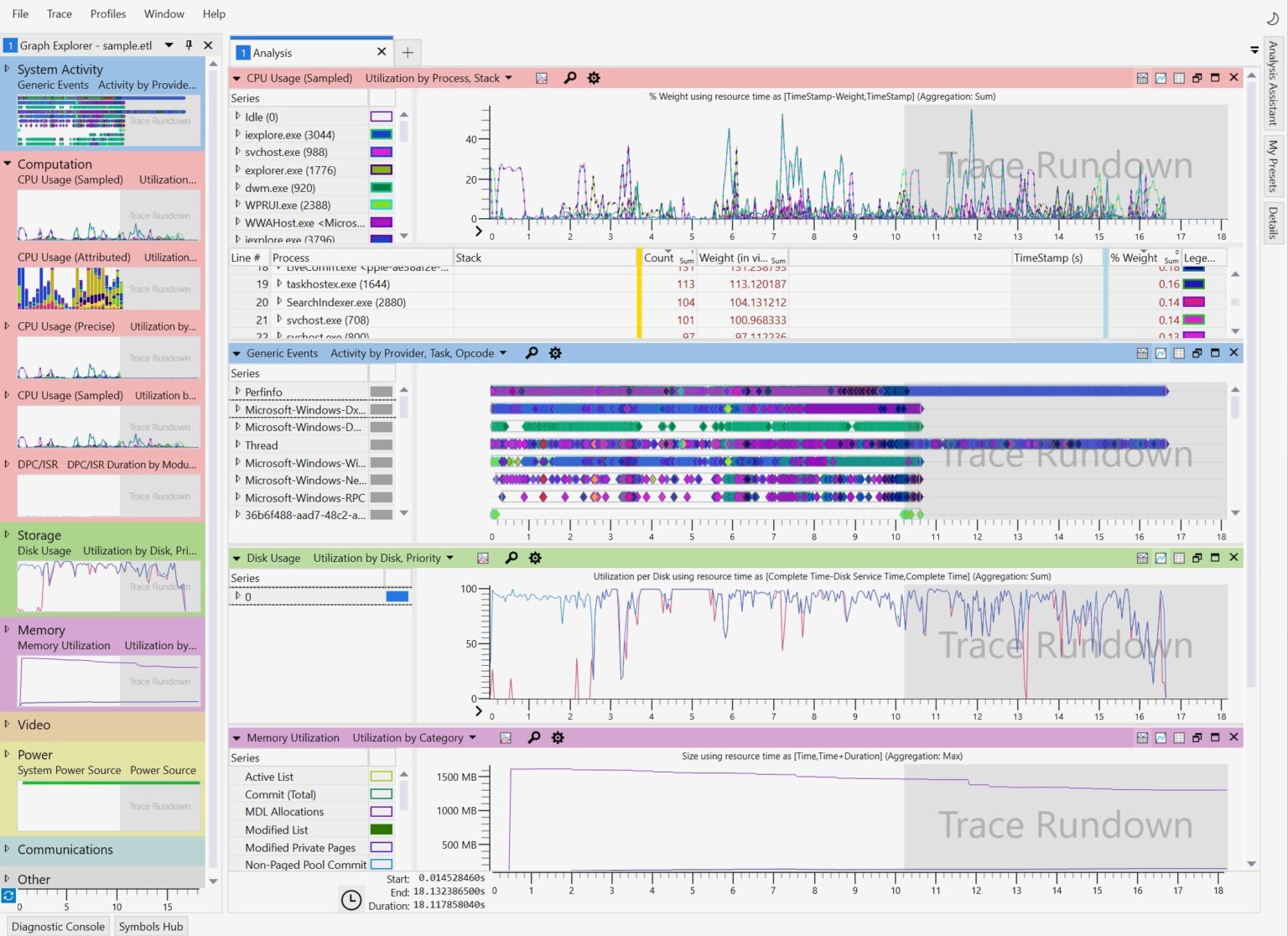 Detecting Bottlenecks in Windows with WPA: A Comprehensive, Visual Guide