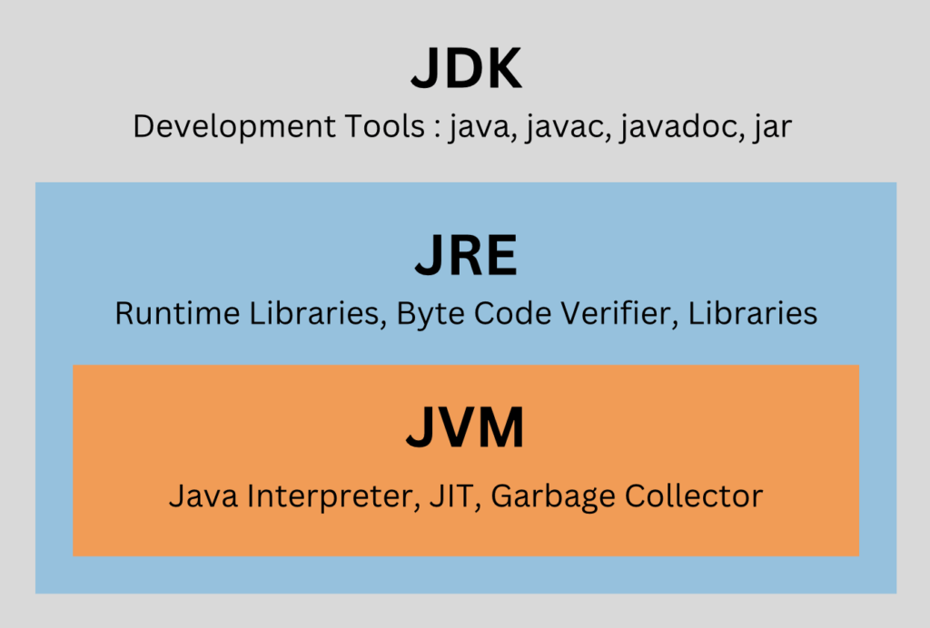 Java JDK telepítése Windows rendszerre lépésről lépésre (végső útmutató) Java JDK telepítése Windows rendszerre lépésről lépésre (végső útmutató)