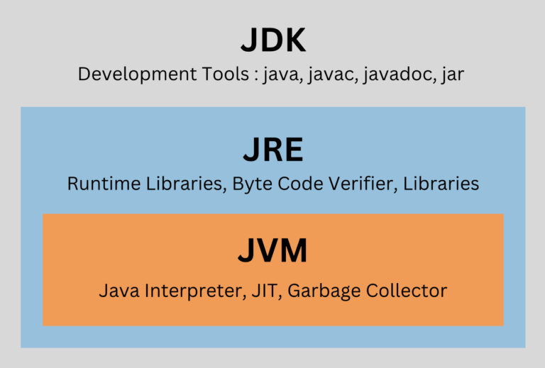 Comment installer Java JDK sous Windows étape par étape (Guide complet)