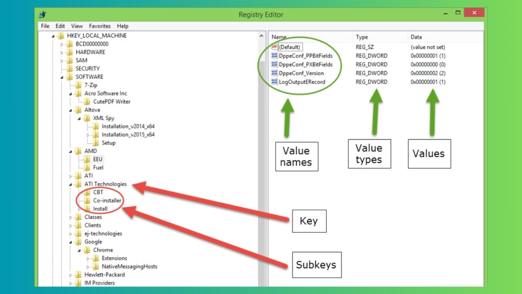 Windows Registry: Structure, Data Types, and Keys Explained