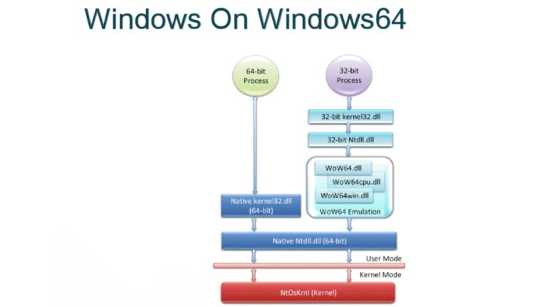 WOW64 on Windows: What it is and how 32/64-bit compatibility works