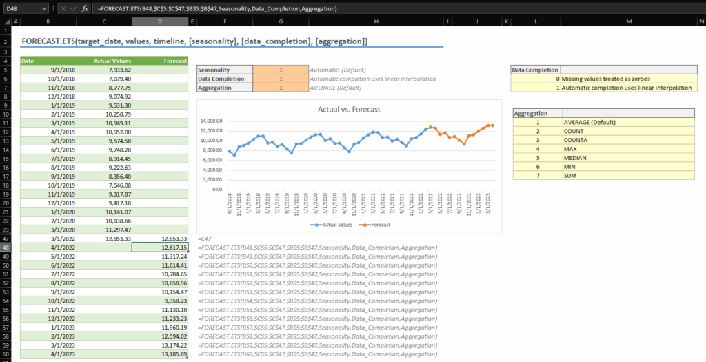 Apprenez à prédire les résultats avec la fonction PRÉVISION d'Excel.