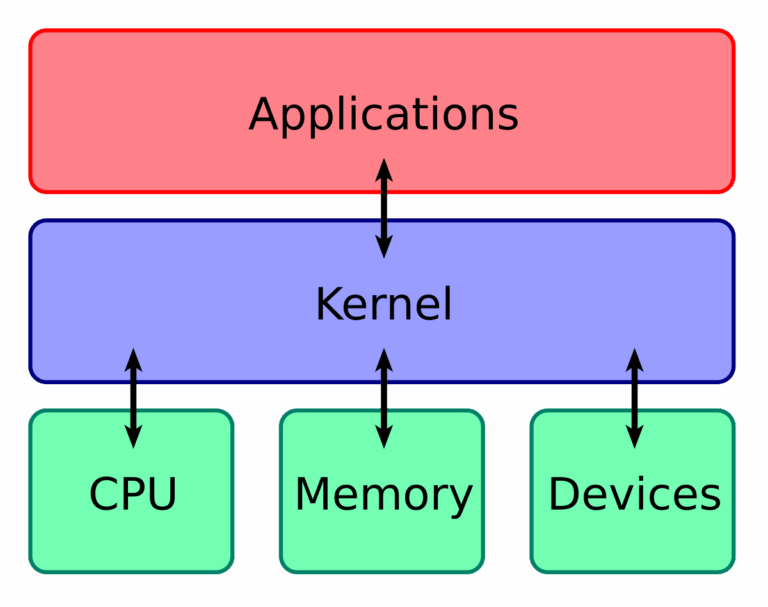 Función de Windows File Protection y TrustedInstaller