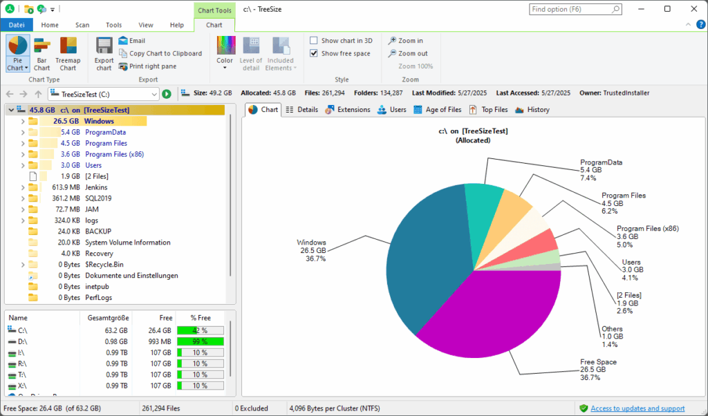 Как использовать TreeSize для просмотра использования пространства в ...