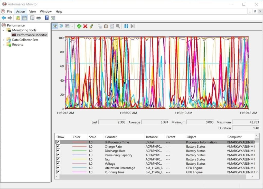 How to use performance counters in Windows PerfMon