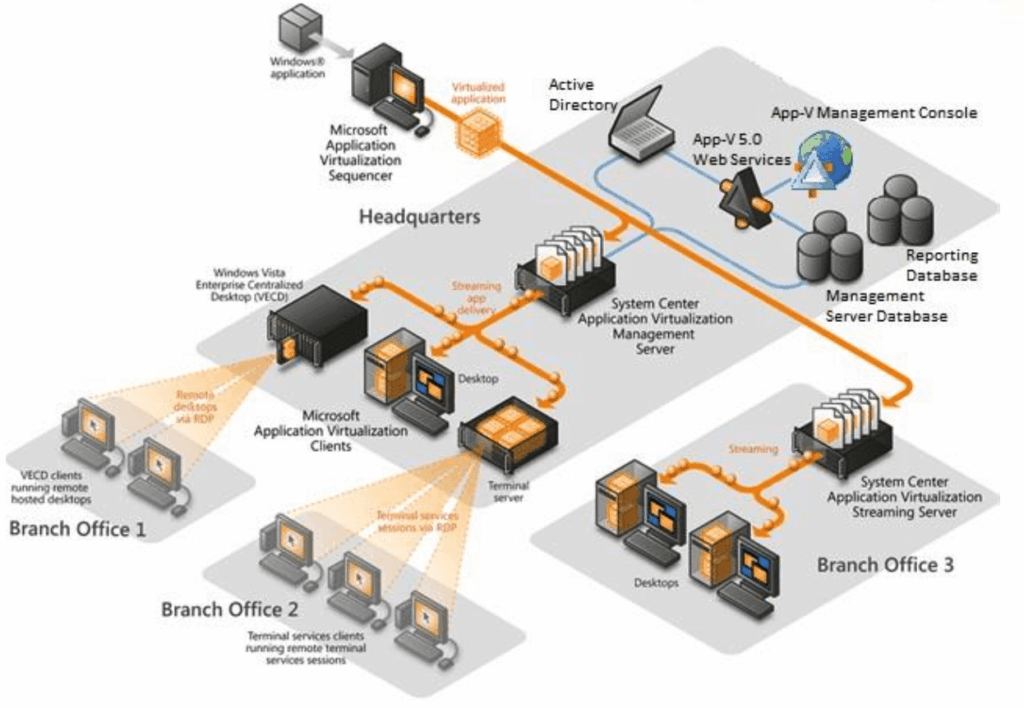 How to Use App‑V on Windows 10 and 11: A Complete Guide