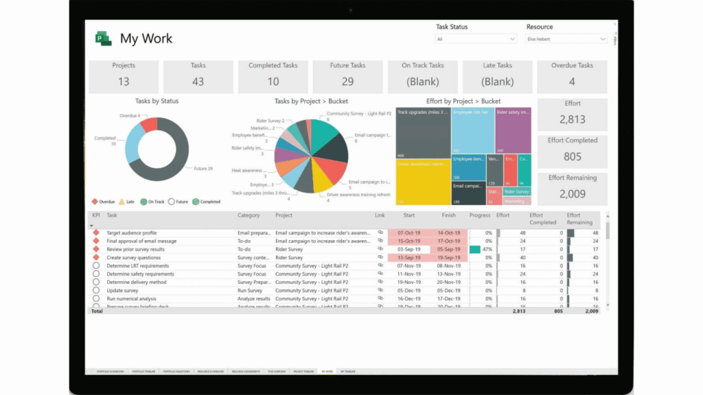 How to Create Professional Reports in Microsoft Project