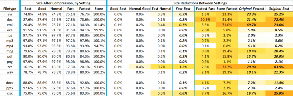 WinRAR Delta Compression: What It Is and When to Use It