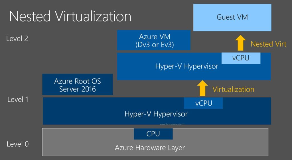 How to enable nested virtualization in VirtualBox