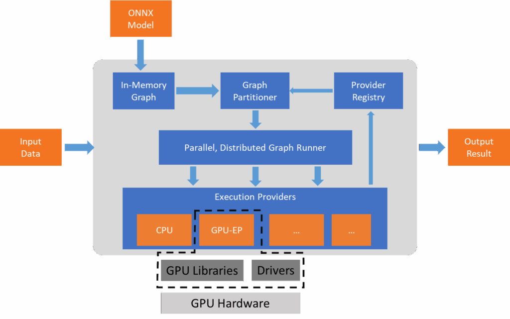 What is ONNX Runtime: Guide, Uses, and Example on Windows