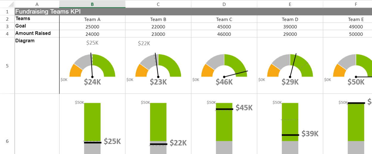 Excel spreadsheet with maps, sparklines, and traffic light-based KPIs